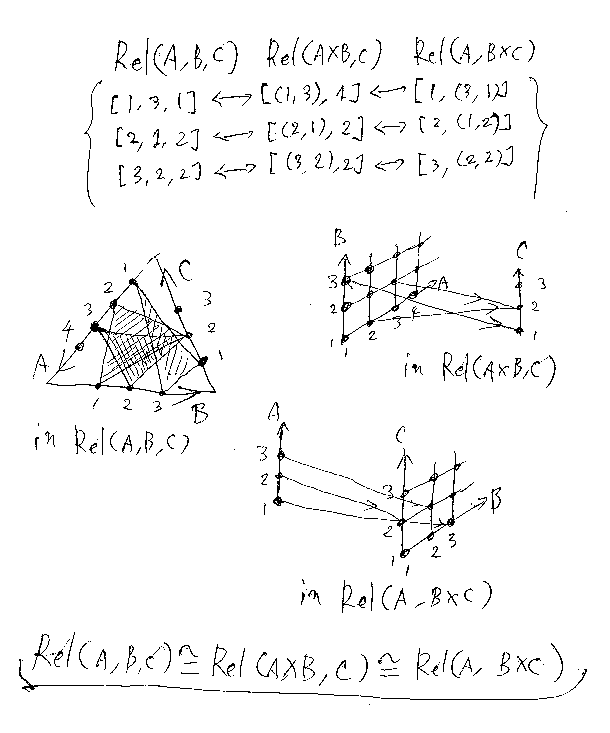 圏FinRelが面白い - (保存用) 檜山正幸のキマイラ飼育記 メモ編