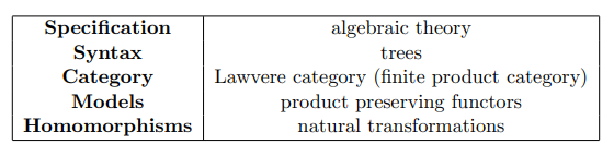 指標とセオリー - (新) 檜山正幸のキマイラ飼育記 メモ編