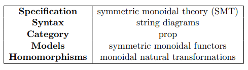 (新) 檜山正幸のキマイラ飼育記 メモ編